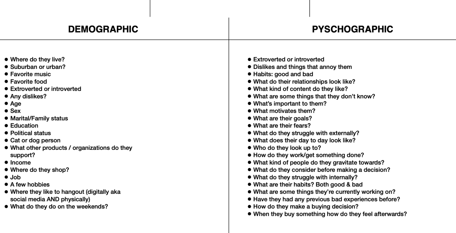 The Power of Understanding Your Ideal Client - Brand Strategy Series ...