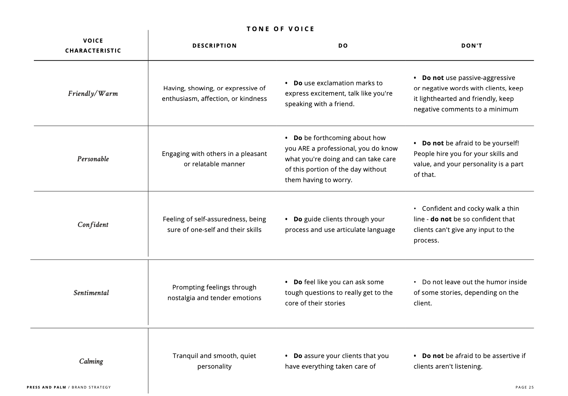 Crafting a Captivating Brand Personality & Voice - Brand Strategy ...